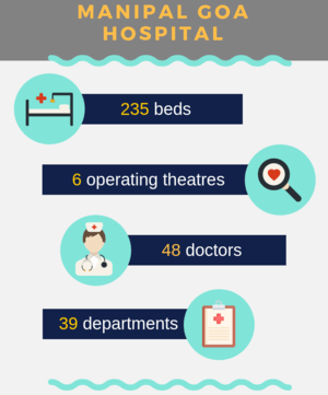 Manipal Goa Hospital in India - 4 reviews, prices for treatment | BOOKIMED