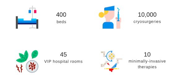 ≡ Fuda Hospital in China — Prices for Treatment and Reviews
